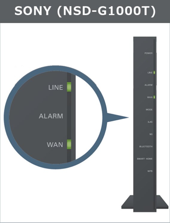 Sony Rilis Modem Wi-Fi Router Mirip Parody Plash Speed - IndoGamers