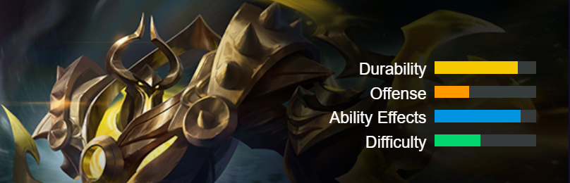 Rekomendasi 5 Hero Tank dalam Mobile Legends! - IndoGamers