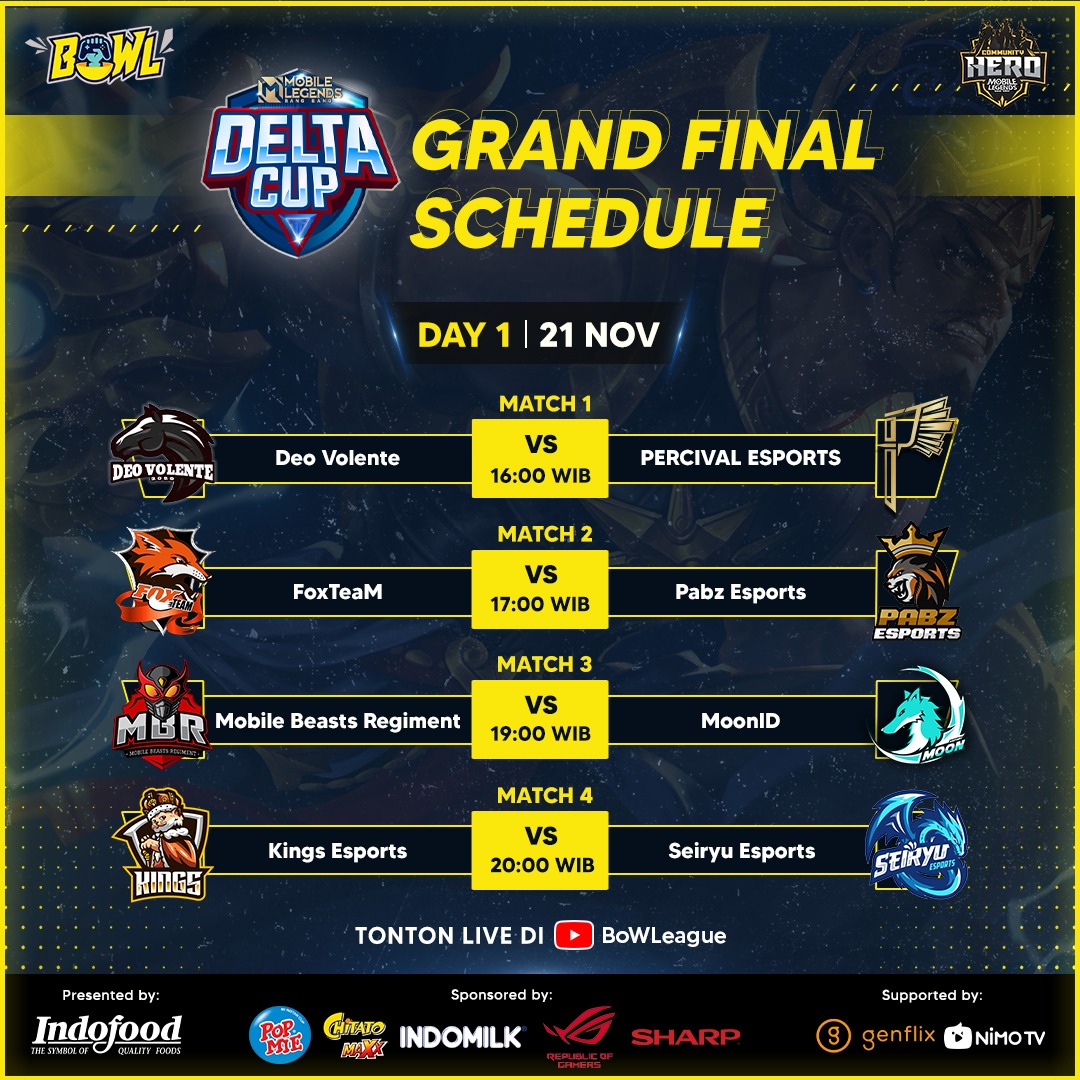 Akankah Tim Amatir Sanggup Bersaing Melawan Tim Pro ML? Saksikan di ...