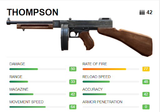 5 Submachine Gun Rekomendasi Untuk Free Fire! - IndoGamers