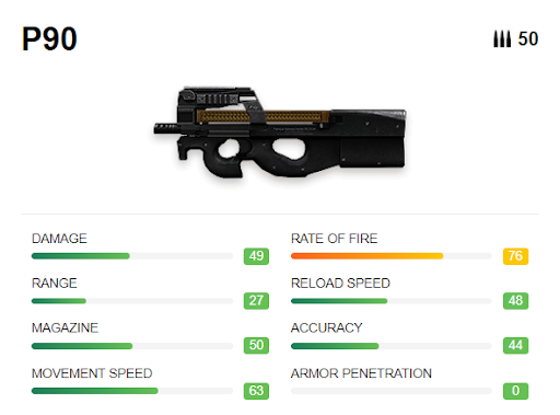 5 Submachine Gun Rekomendasi Untuk Free Fire! - IndoGamers