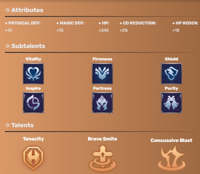 Mobile Legends Guide: Battle Spell, Emblem Set, Hingga Kombo dari Edith ...