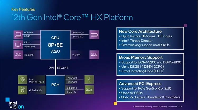 Prosesor 12th Gen Intel Resmi Rilis di Indonesia, P-series Suguhkan ...