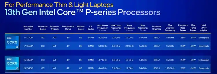 CES 2023: Intel Luncurkan ‚ÄúProsesor Mobile Tercepat di Dunia‚Äù Intel ...
