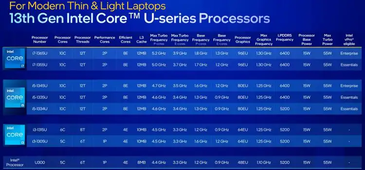 CES 2023: Intel Luncurkan ‚ÄúProsesor Mobile Tercepat di Dunia‚Äù Intel ...