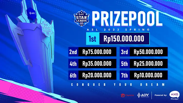 ASL 2023 Spring Pertemukan 7 Tim AOV Terkuat di Indonesia - IndoGamers