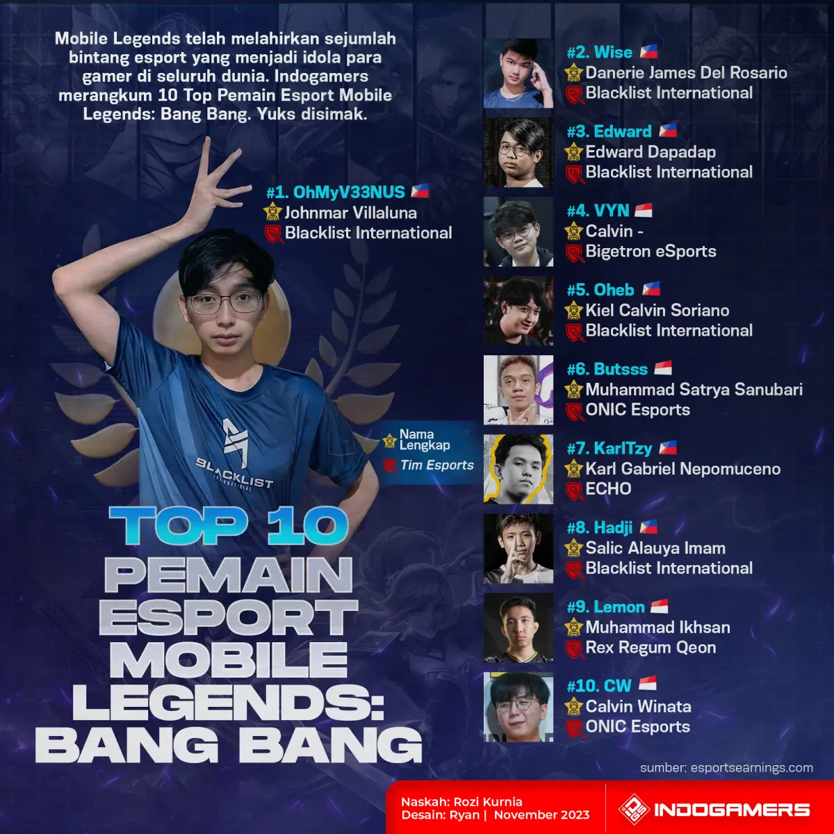 Top 10 Pemain Esport Mobile Legends: Bang Bang - IndoGamers
