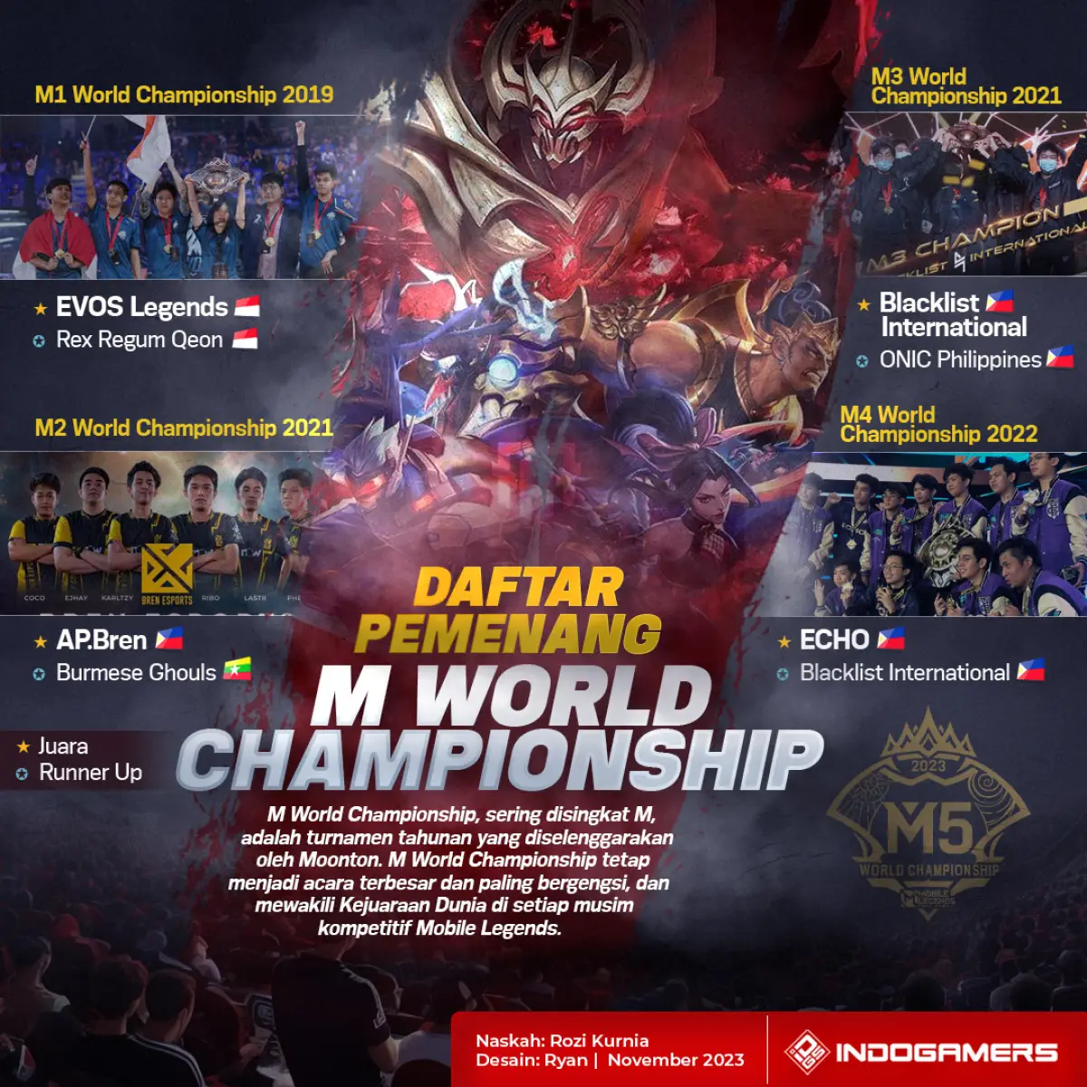 Daftar Pemenang M World Championship, Filipina Masih Dominan - IndoGamers