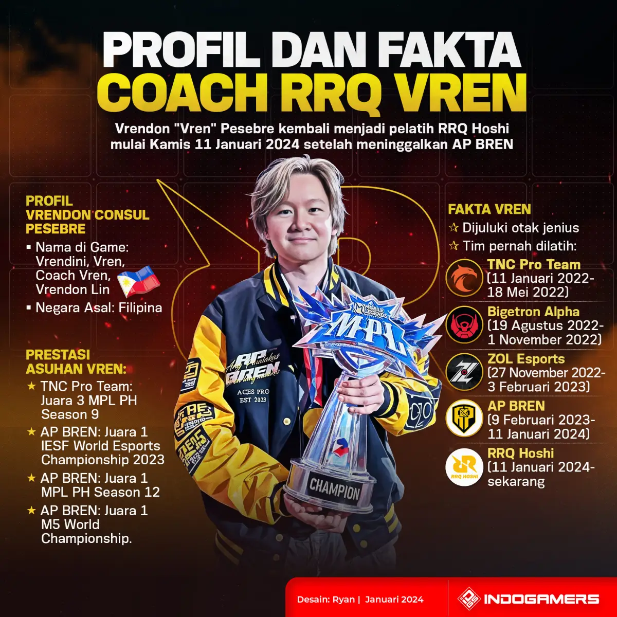Profil Coach Vren. Tinggalkan AP BREN Balik ke RRQ Hoshi - IndoGamers
