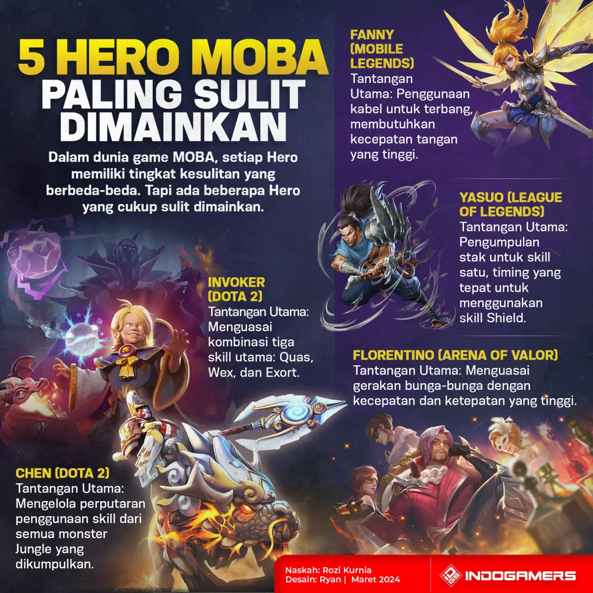 5 Hero MOBA Paling Sulit Dimainkan, Butuh Jam Terbang Tinggi - IndoGamers