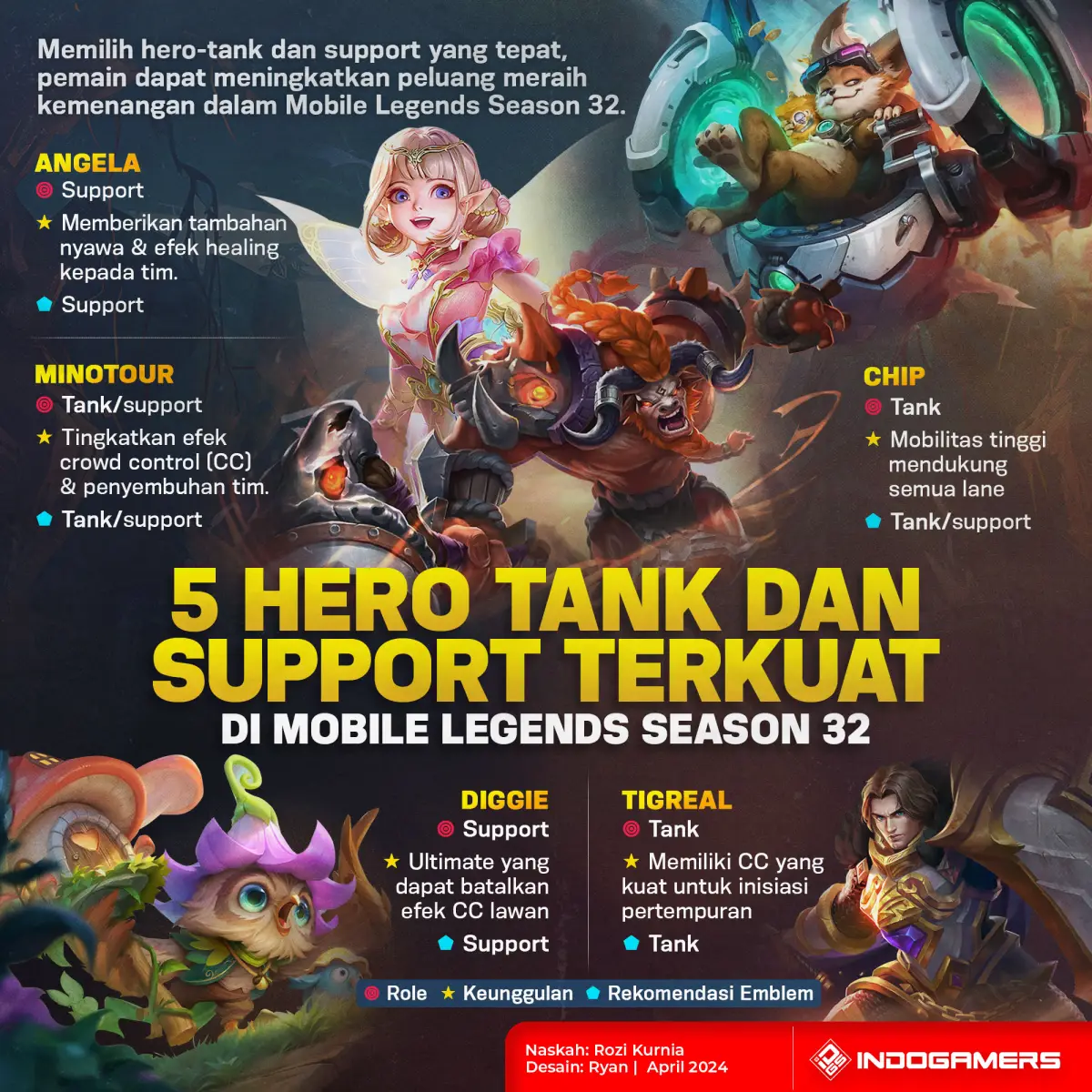 5 Hero Tank dan Support Terkuat untuk Push Rank di Meta Season 32 ...