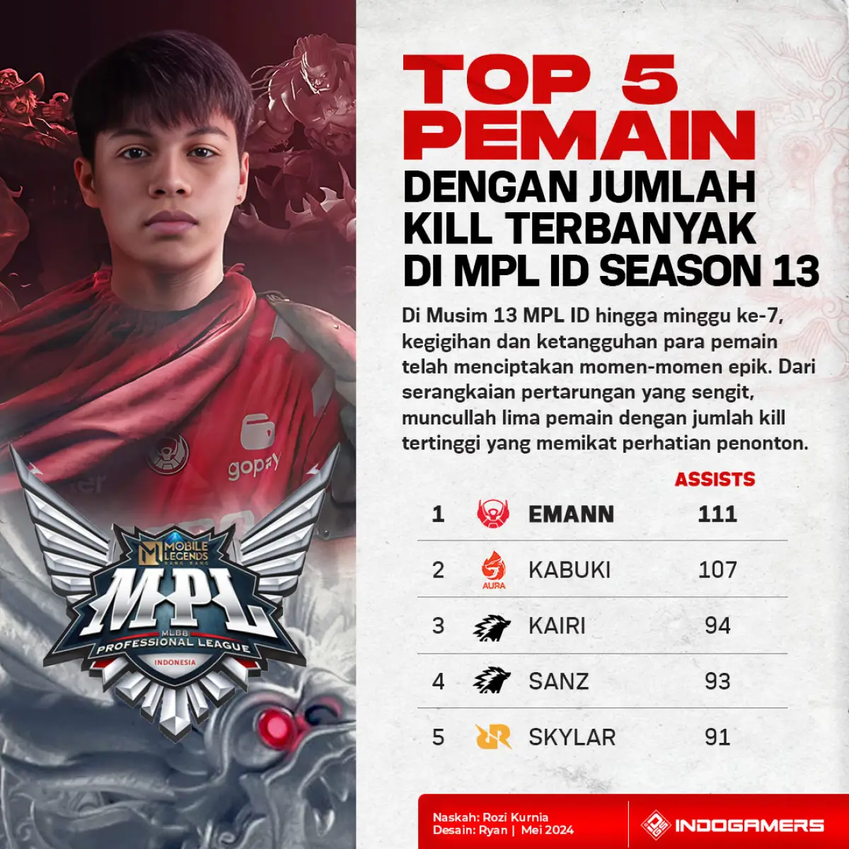 Top 5 Player dengan Jumlah Kill Tertinggi di MPL ID Season 13 - IndoGamers