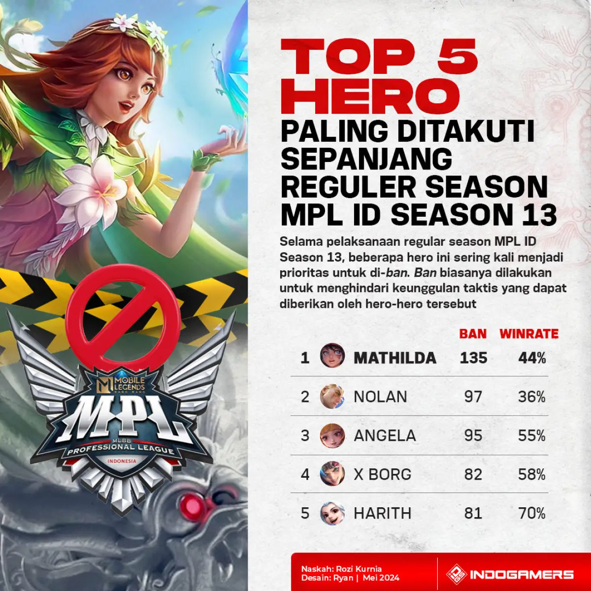 Top 5 Hero Paling Ditakuti Sepanjang Reguler Season MPL ID Season 13 - IndoGamers