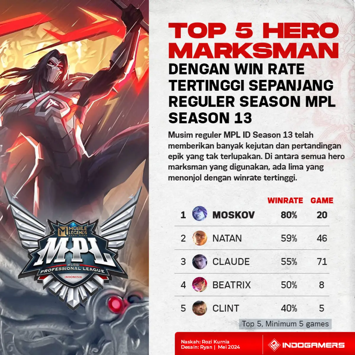 Top 5 Hero Marksman dengan Win Rate Tertinggi Sepanjang Reguler Season ...