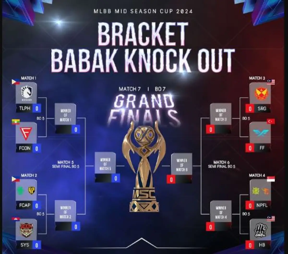 MSC 2024 Playoff Bracket: Tak Ada Indonesia, Inilah 8 Tim Tersisa ...