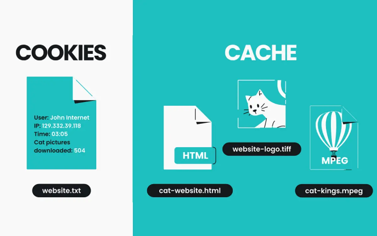 Perbedaan Cache dan Cookie di Browser Internet - IndoGamers