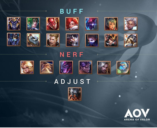 Gunakan Tampilan Baru, Hero Yorn Siap Bertempur Di Patch AOV Bulan ...