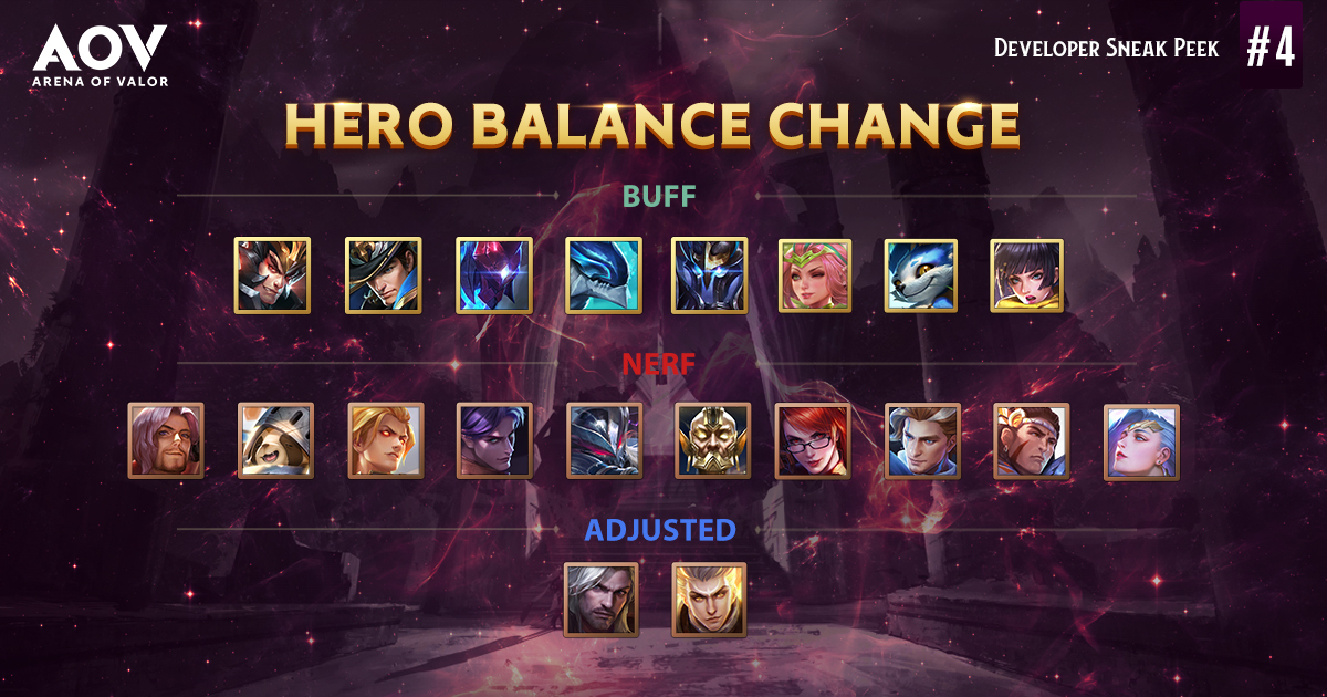 Update April AOV: Event Berhadiah Nintendo Switch dan iPhone X Hingga ...